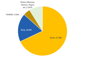 Bing vs Baidu: The Best Search Engine for Western Businesses in China